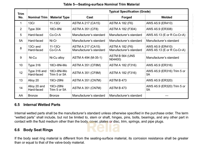 API 600 Design Requirement, Wall Thickness, Minimum Inside Diameter - valvestandard.com