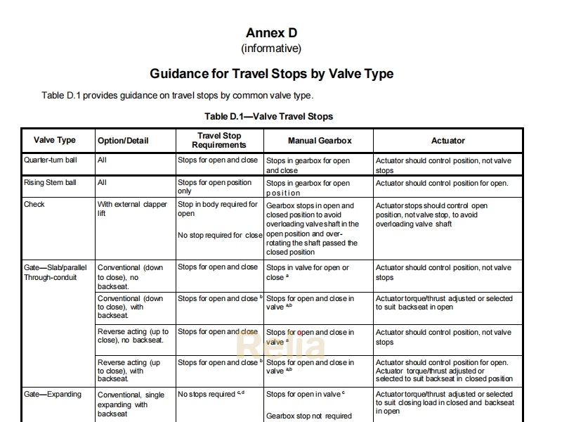 API 6D Valve End-to-end and Face-to-face Dimensions - valvestandard.com