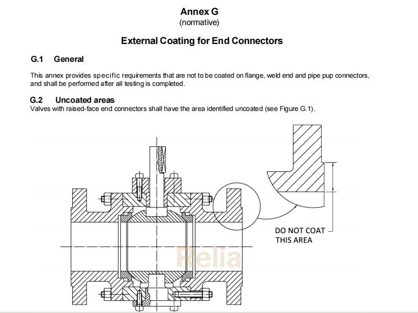 Api 6d Annex I