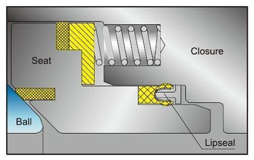 Lip Seal Design In Ball Valve - valvetips.com