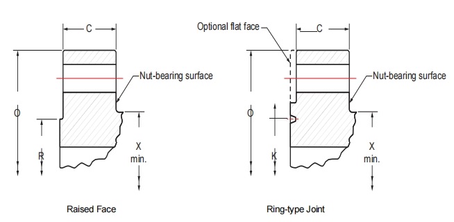 API 6D Valve Design Requirements - valvestandard.com