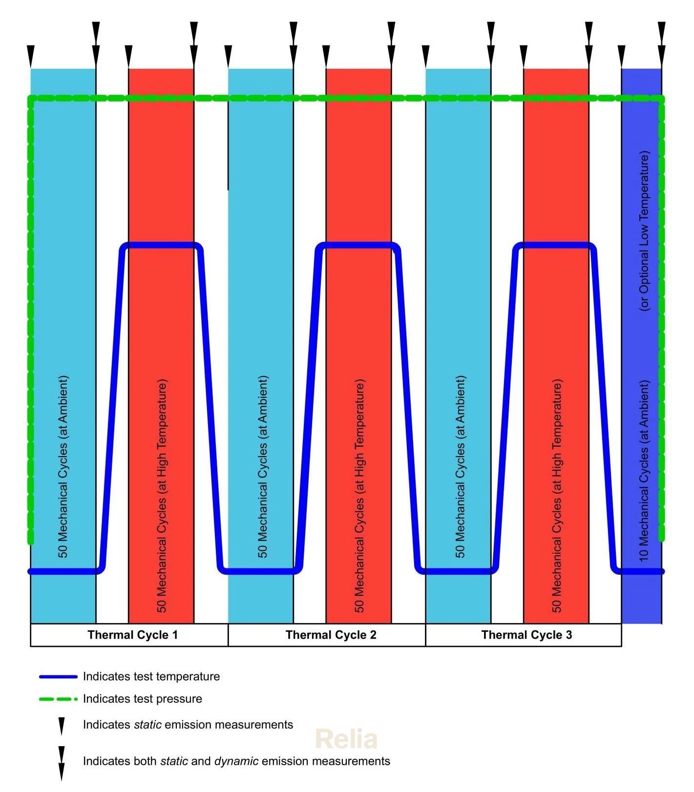 API 624: Type Testing of Rising Stem Valves Equipped with Graphite ...