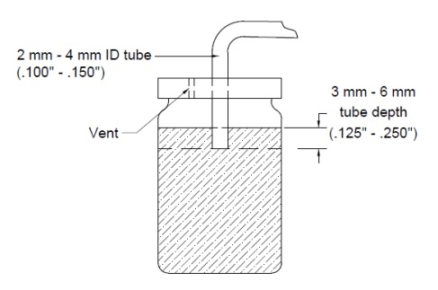 API 598 Pressure Test Chart, Leakage Class - valvestandard.com