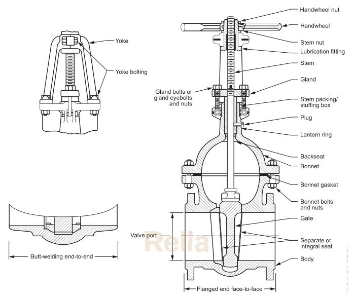 API 603: Corrosion-resistant, Bolted Bonnet Gate Valves— Flanged and ...